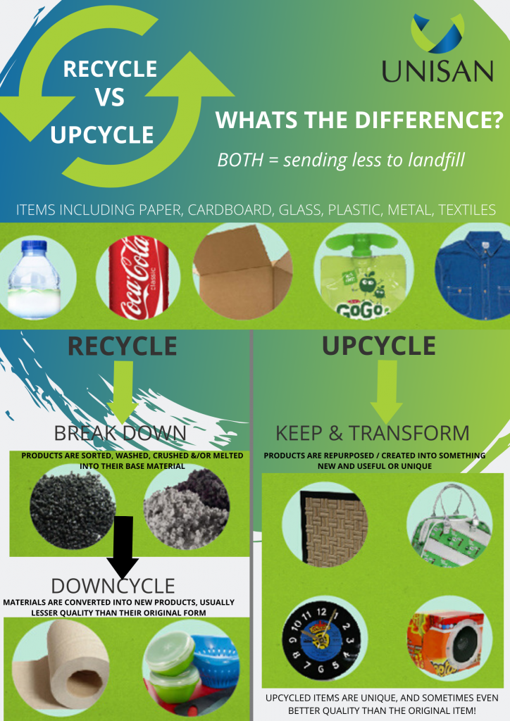 What Does Upcycling Mean and Why Is It So Important? What is the ...