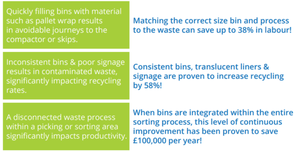 8 tips on how to recycle more in a warehouse / pick and pack ...